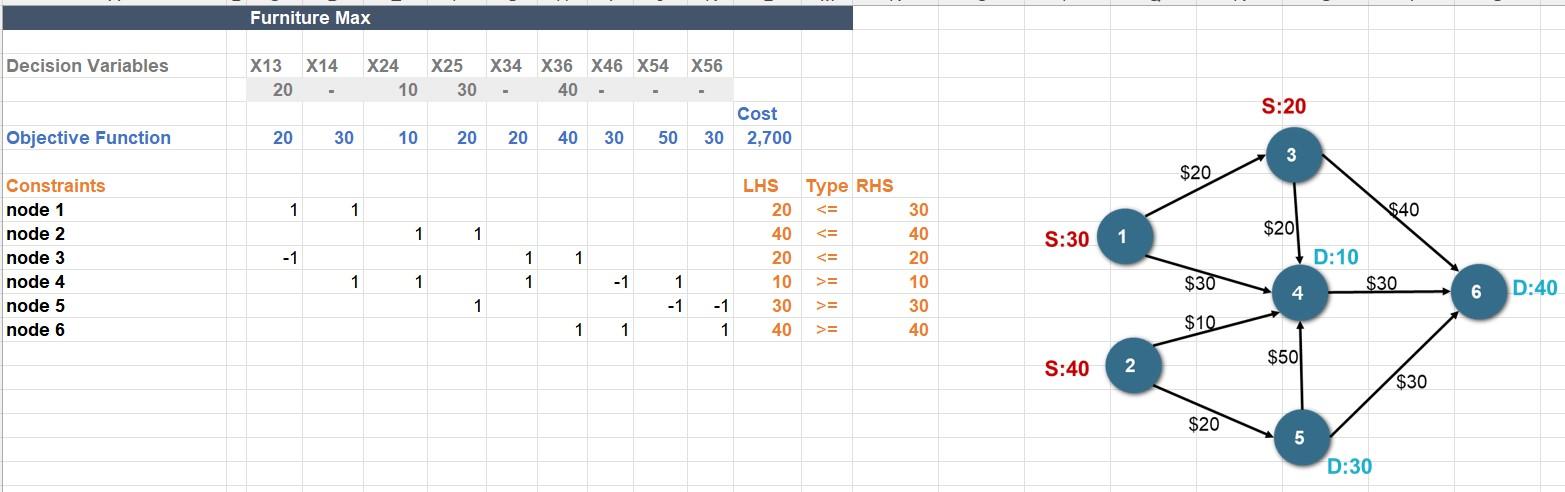 It is an Excel course, and I have done Q2(a). Please | Chegg.com