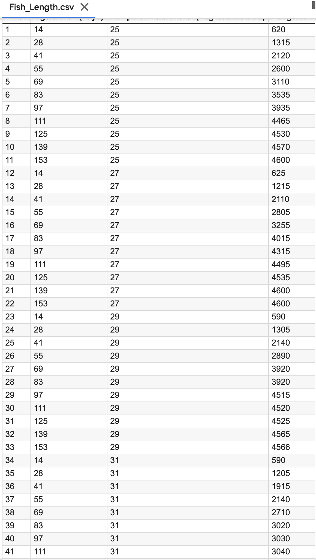 Solved This homework uses the fish length dataset. It has 44 | Chegg.com