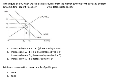 Solved In the figure below, when we reallocate resources | Chegg.com