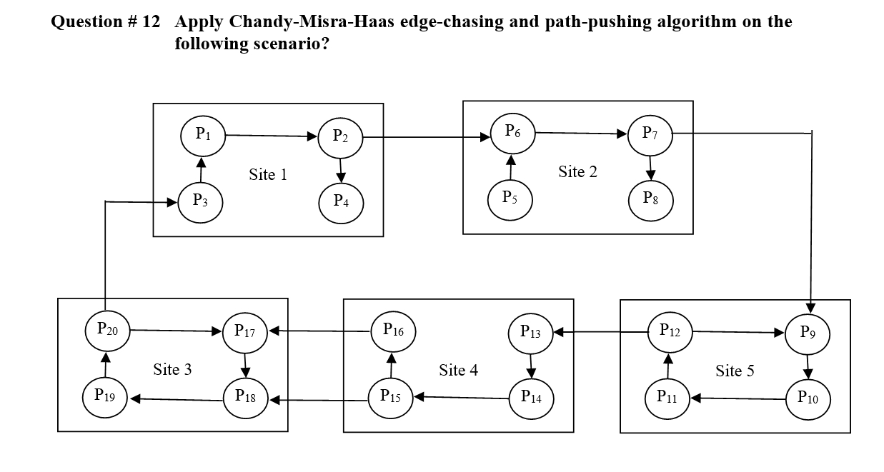 Solved Apply Chandy-Misra-Haas edge-chasing and path-pushing | Chegg.com