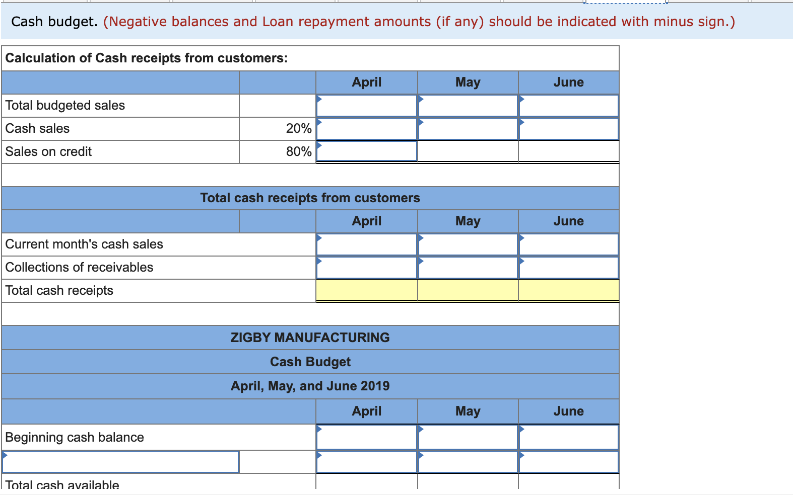 Solved Cash budget. (Negative balances and Loan repayment | Chegg.com