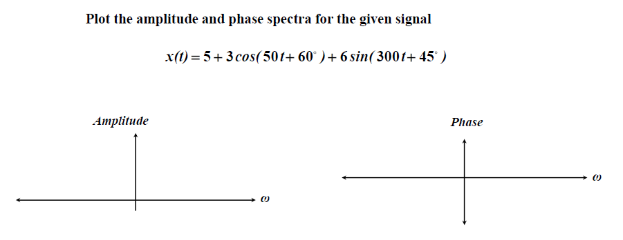 Solved Plot the amplitude and phase spectra for the given | Chegg.com
