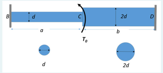 Solved The cylindrical structure BCD (Figure 2) has a | Chegg.com