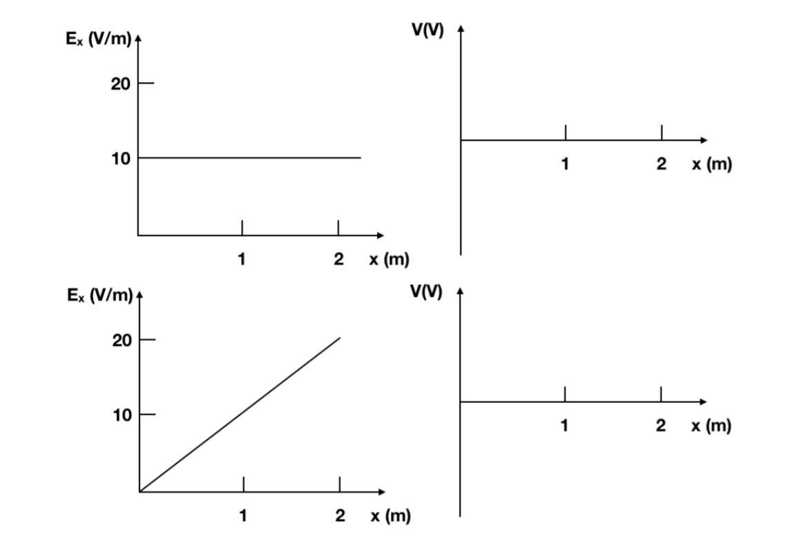 Solved (a) The left graphs below show the x-component of the | Chegg.com