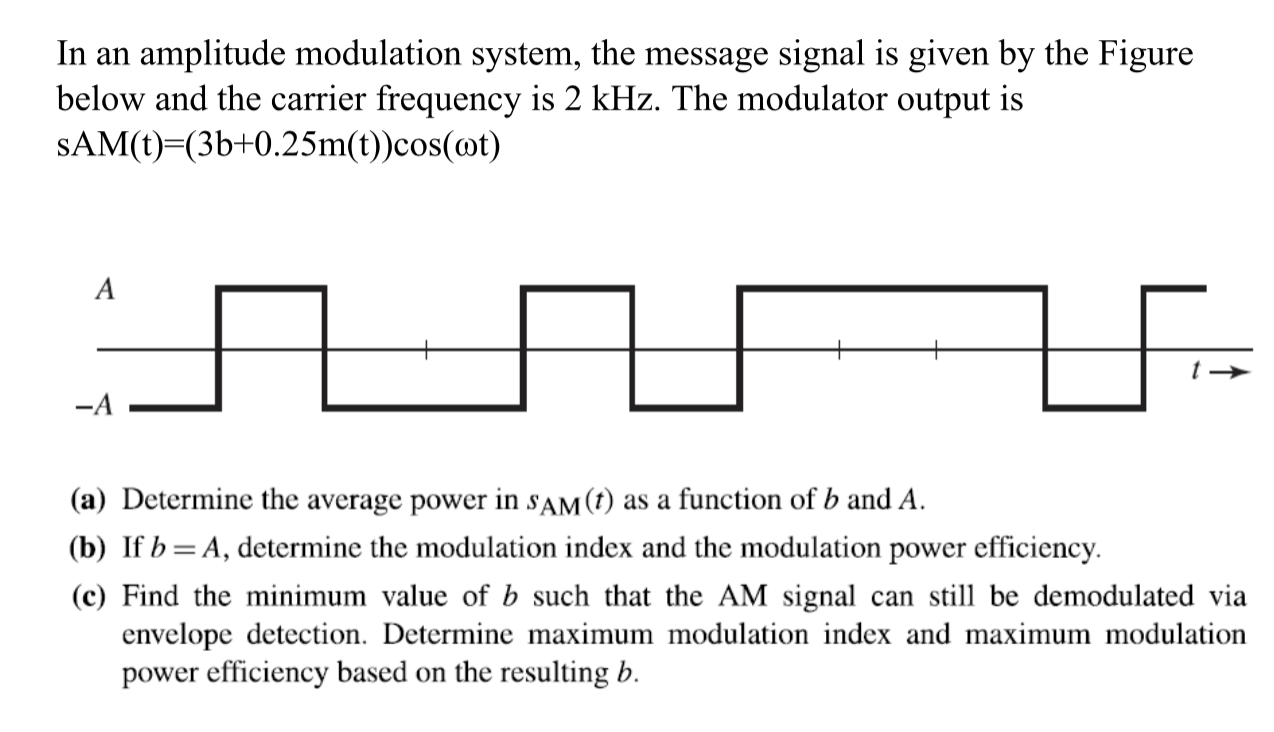 In an amplitude modulation system, the message signal | Chegg.com