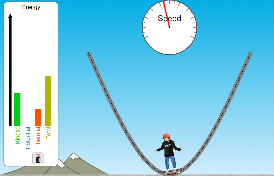 Solved Energy Pie Chart Speed OSO Bar Graph Grid Speed Mass | Chegg.com