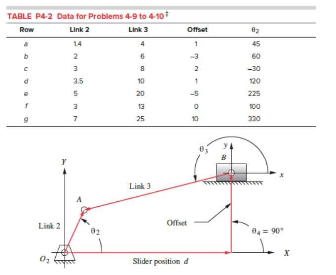 The link lengths and the value of θ2 ﻿for some | Chegg.com