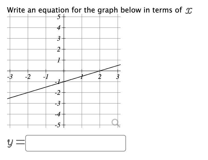 Write an exilation for the aranh helow in terms of X | Chegg.com