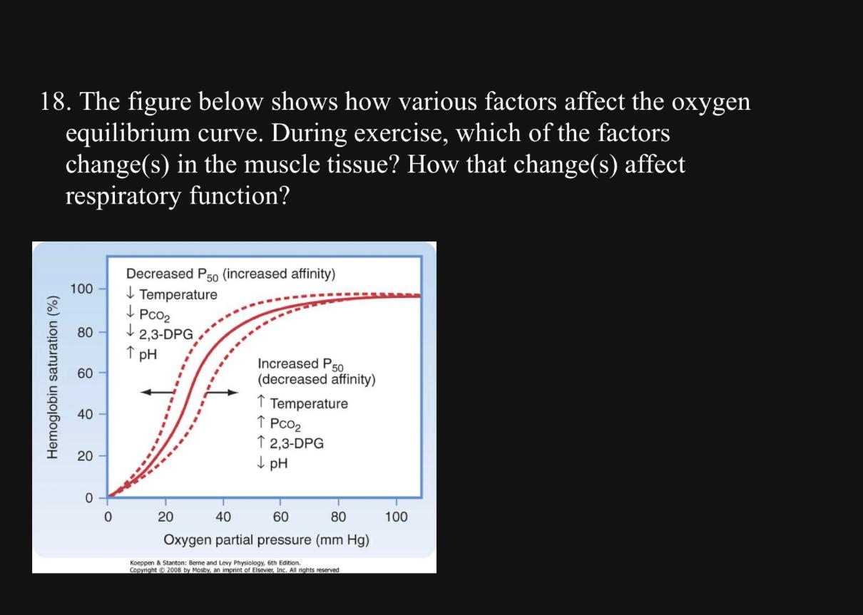 Solved 18. The figure below shows how various factors affect | Chegg.com