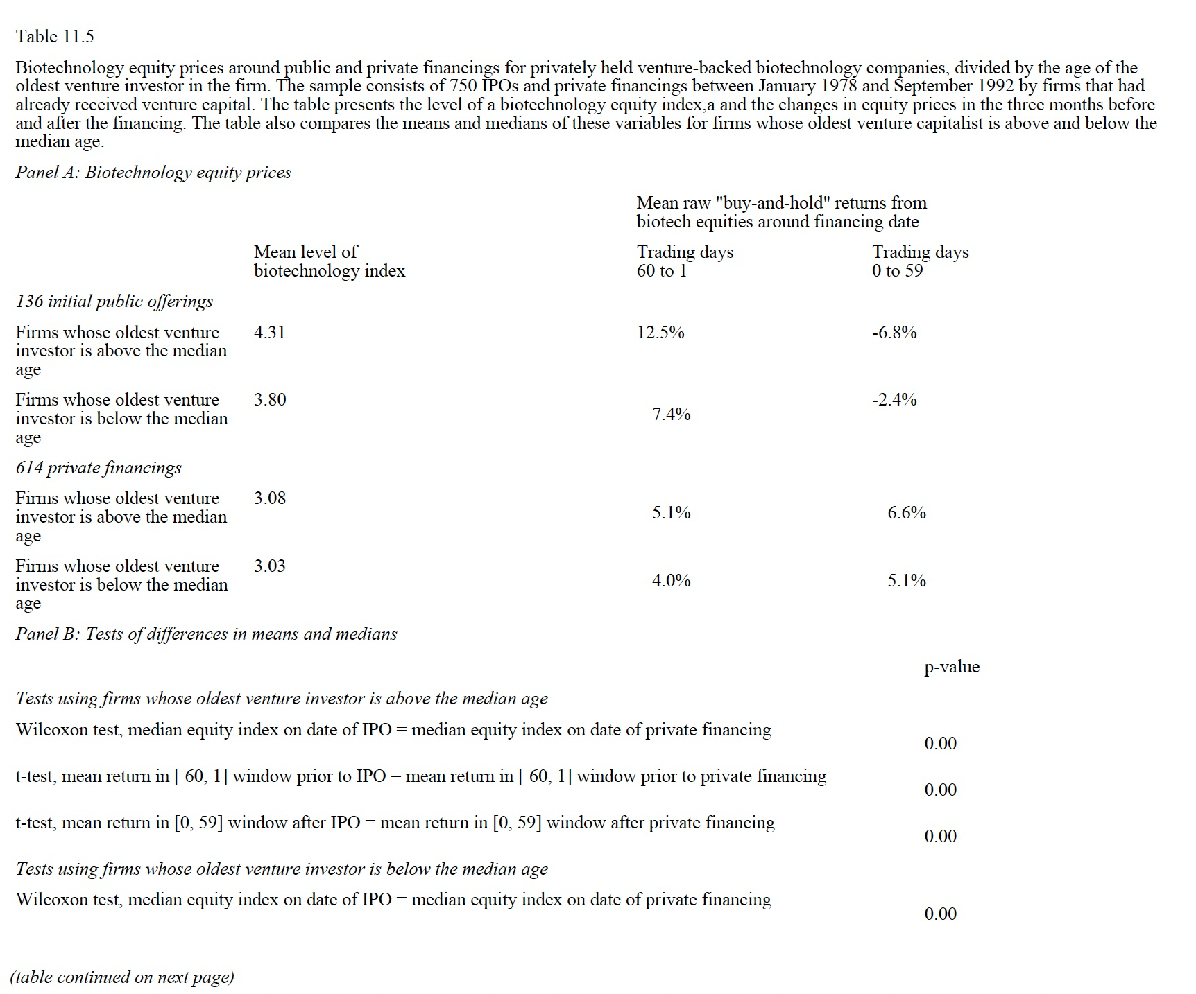 Solved Refer to the second and third columns of Table 5, | Chegg.com