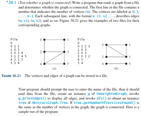Solved Test Whether A Graph Is Connected Write A Program 1726