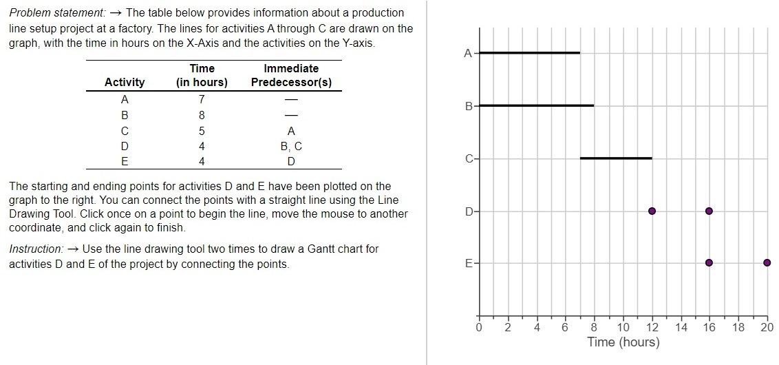 Solved Problem statement: → The table below provides | Chegg.com