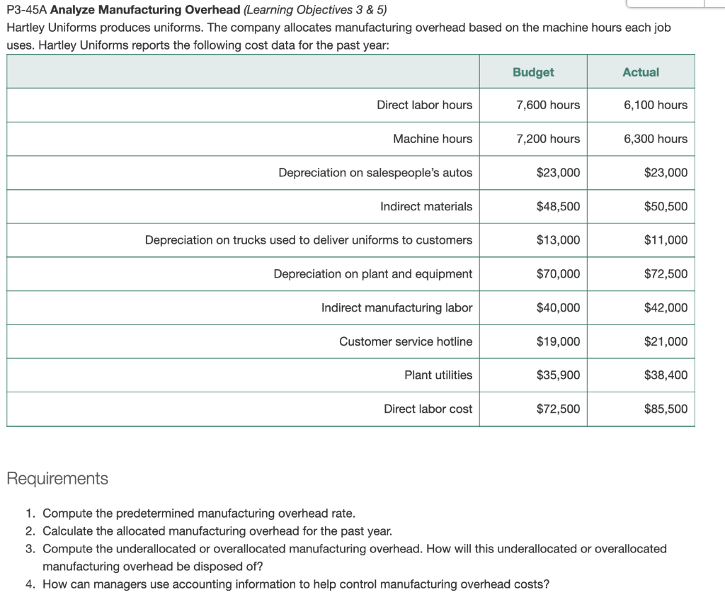 Solved P3-45A Analyze Manufacturing Overhead (Learning | Chegg.com