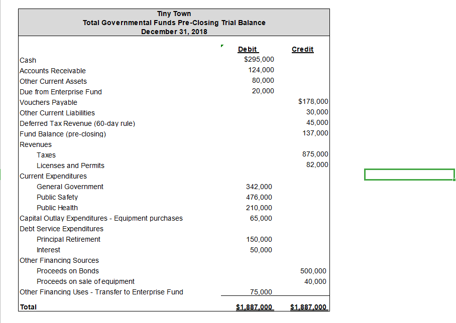 Using the December 31, 2018 pre-closing trial | Chegg.com