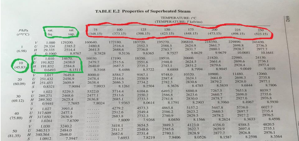 Solved At 50 °C V = 5000 cm3/g. determine: 1- The phase. 2- | Chegg.com