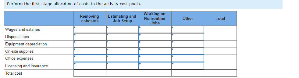 Solved Compute the activity rates for the activity cost | Chegg.com