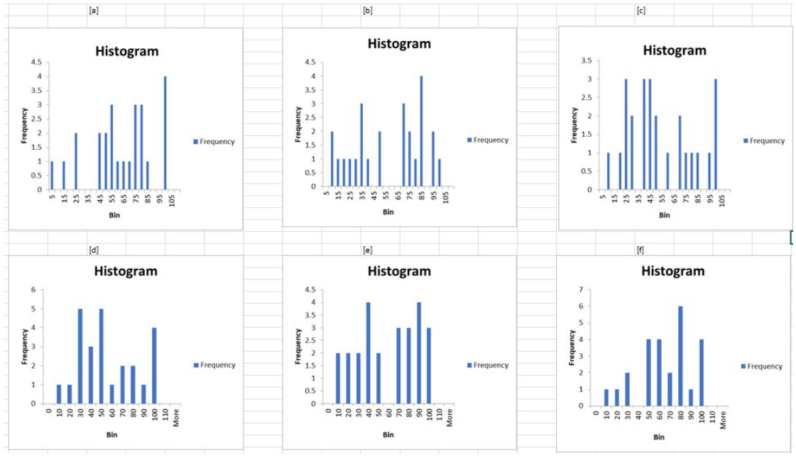 Solved For the following table, construct histograms from | Chegg.com