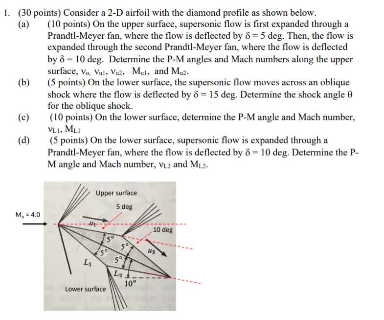 Solved 1. (30 points) Consider a 2-D airfoil with the | Chegg.com