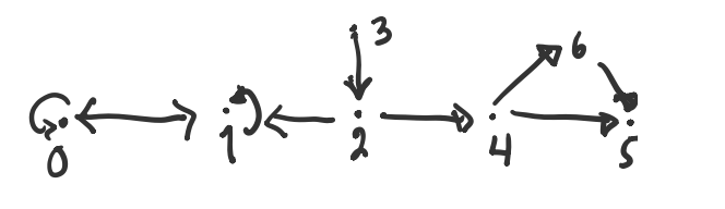 Consider the following transition diagram: Assign | Chegg.com