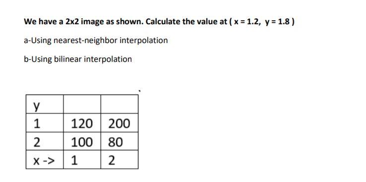 Solved We have a 2x2 image as shown. Calculate the value at | Chegg.com