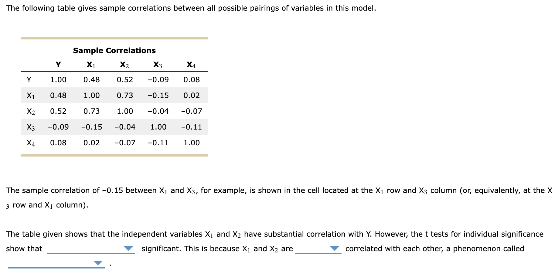 Solved Using data with N=60 observations, a student obtains | Chegg.com