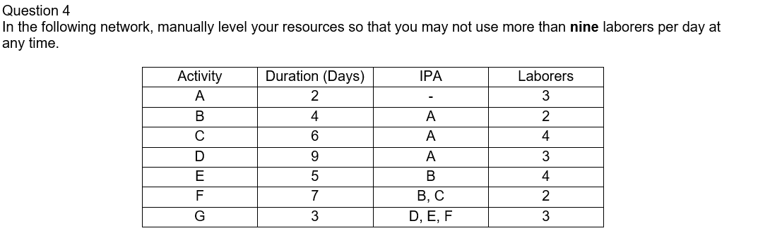 Solved Question 4 n the following network, manually level | Chegg.com