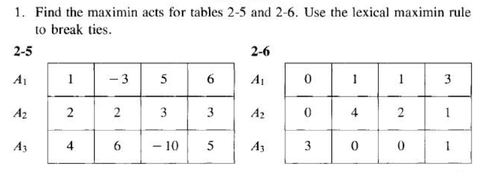 Solved 1. Find the maximin acts for tables 2−5 and 2−6. Use | Chegg.com