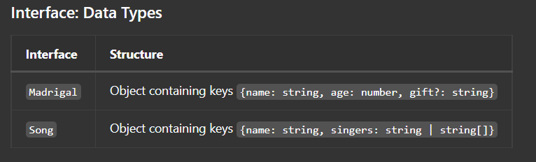 Solved Given an array of madrigals and an array of songs, | Chegg.com