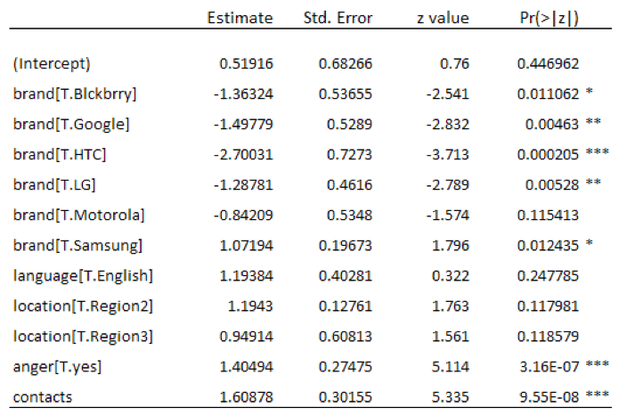 Solved Which variable is continuous, and what is its effect | Chegg.com