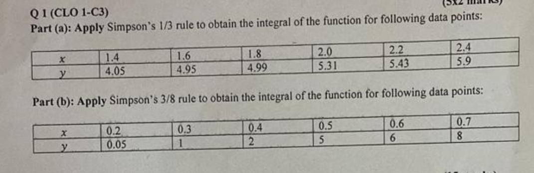 Solved Q 1 (CLO 1-C3) Part (a): Apply Simpson's 1/3 rule to | Chegg.com