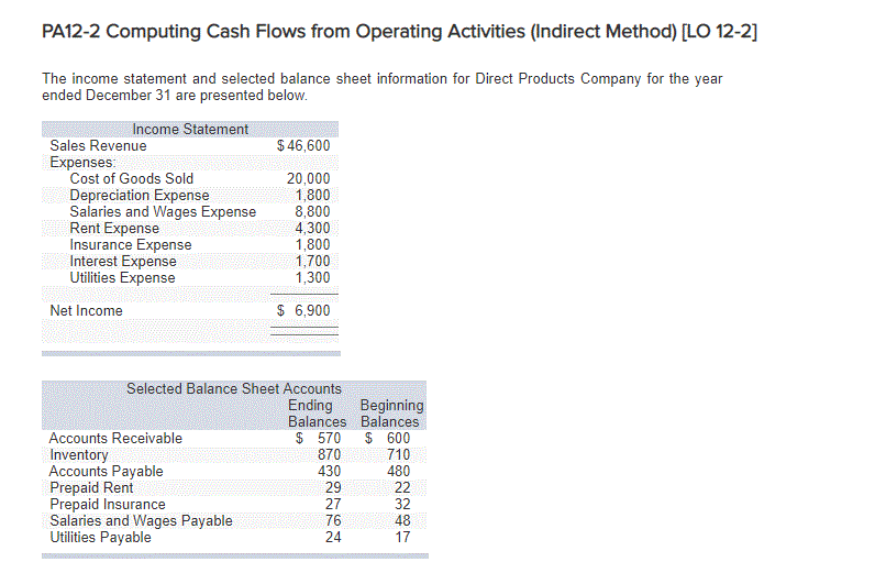 Solved PA12-2 Computing Cash Flows from Operating Activities | Chegg.com