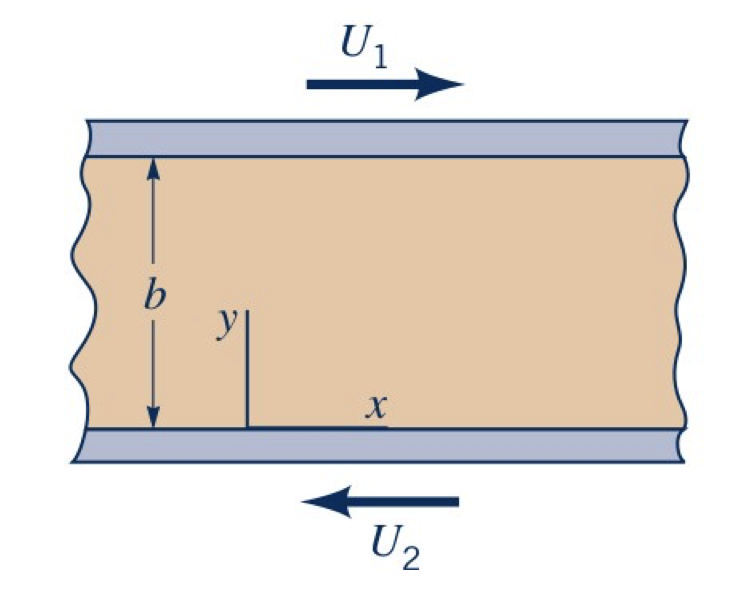 Solved An incompressible, viscous fluid is placed between | Chegg.com