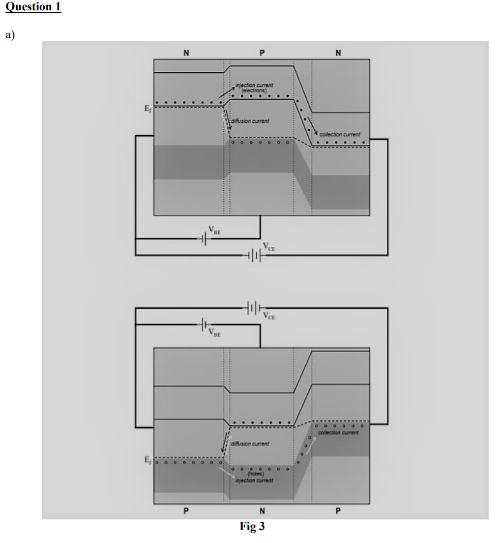 Solved Question 1 a) N N injection current (electrons) E. | Chegg.com