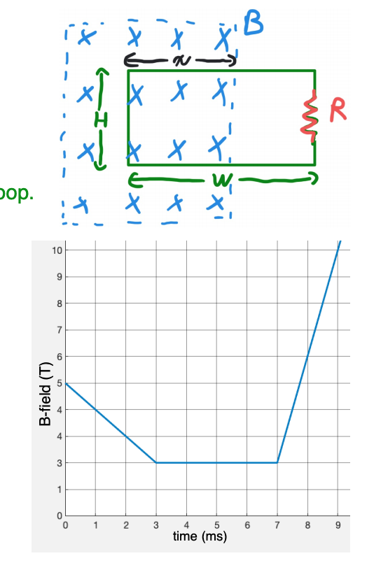 Solved 3) A loop (dimensions H = 2.00m and W=4.00m) is | Chegg.com