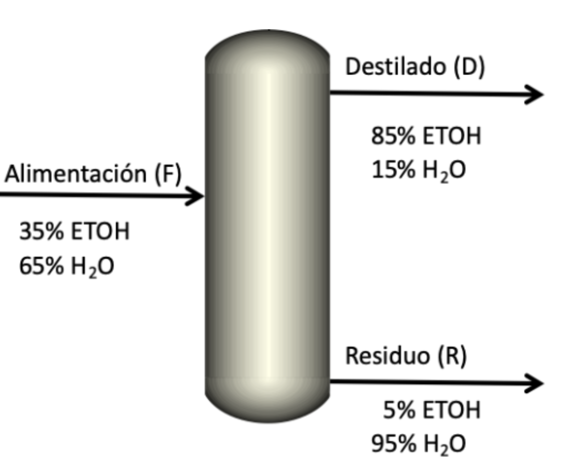 Solved The following figure represents a distillation column | Chegg.com