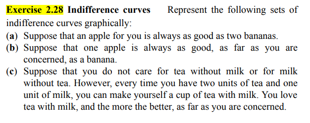 Solved Exercise 2.28 Indifference curves Represent the | Chegg.com