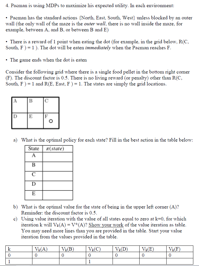 Solved 4. Pacman is using MDPs to maximize his expected | Chegg.com