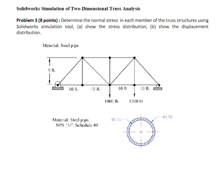 Solidworks Simulation of Two-Dimensional Truss | Chegg.com