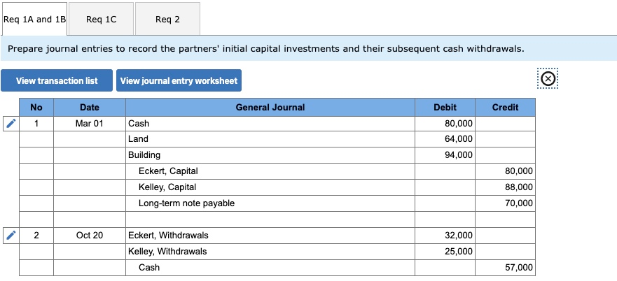 Solved Exercise 12-7 Journalizing partnership transactions | Chegg.com