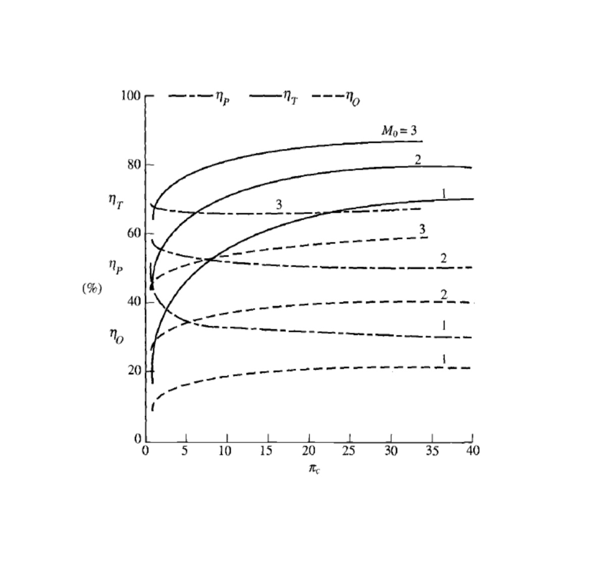 Solved Consider an ideal turbojet engine with afterburner | Chegg.com