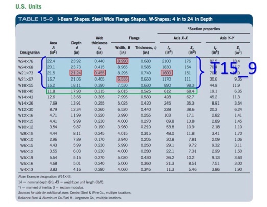 Solved 3. The following Table (next page) is commonly used | Chegg.com