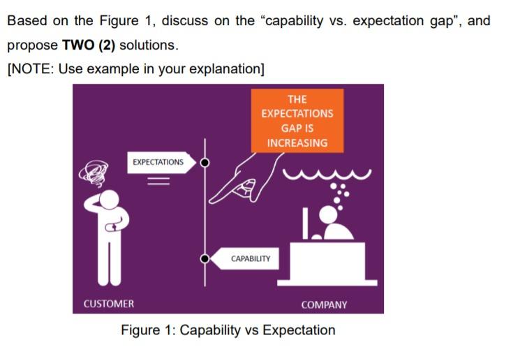 Solved Based on the Figure 1, discuss on the capability vs. | Chegg.com