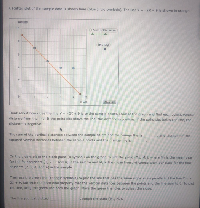 Solved A scatter plot of the sample data is shown here (blue | Chegg.com