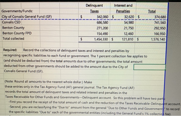Solved 2 (8-b-2]Delinquent taxes and related interest and | Chegg.com
