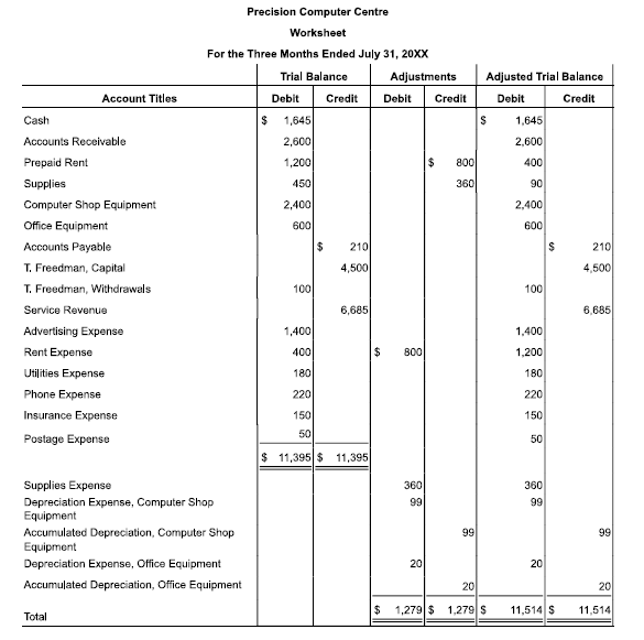 Solved Tony has decided to end the Precision Computer | Chegg.com