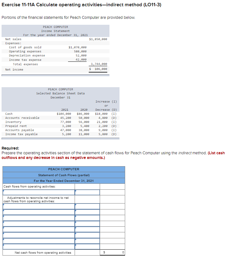Solved Exercise 11-11A Calculate operating | Chegg.com