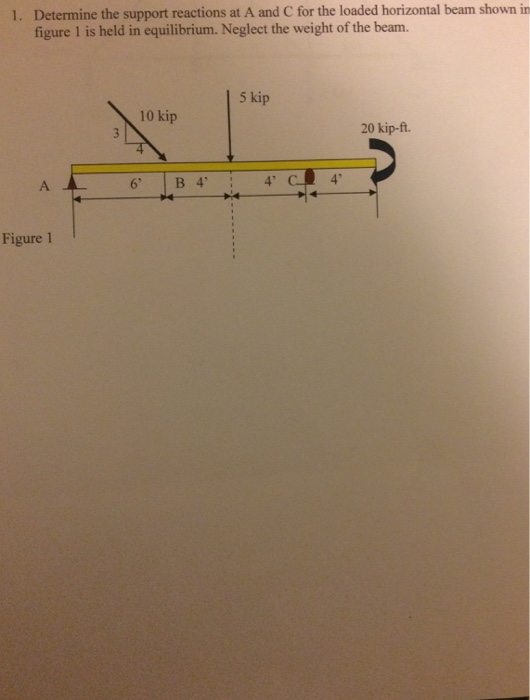 Solved Determine The Support Reactions At A And C For The