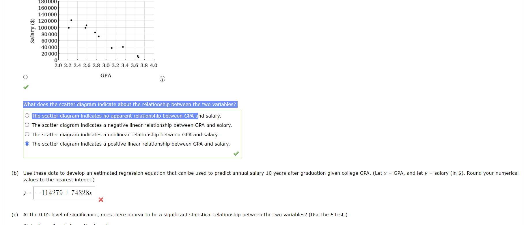 Solved (a) Develop a scatter diagram for these data with | Chegg.com