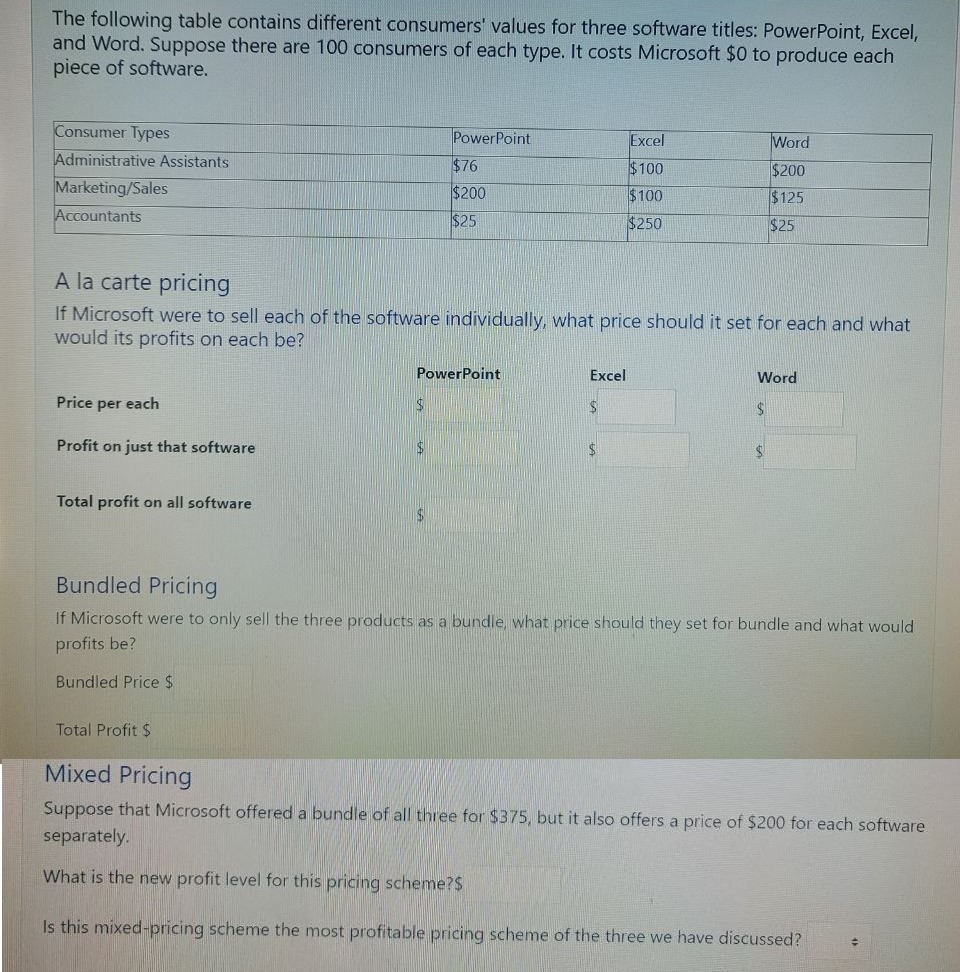 Solved The following table contains different consumers' | Chegg.com