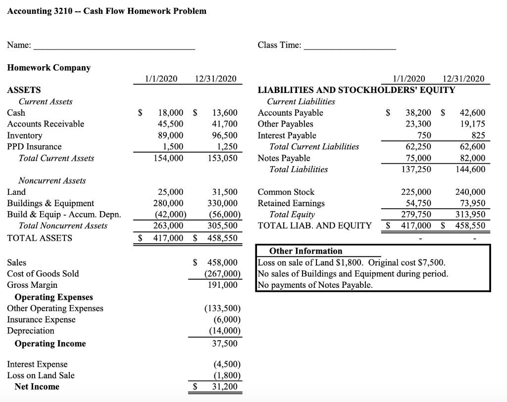 Solved Required:Prepare a direct method cash flow statement | Chegg.com